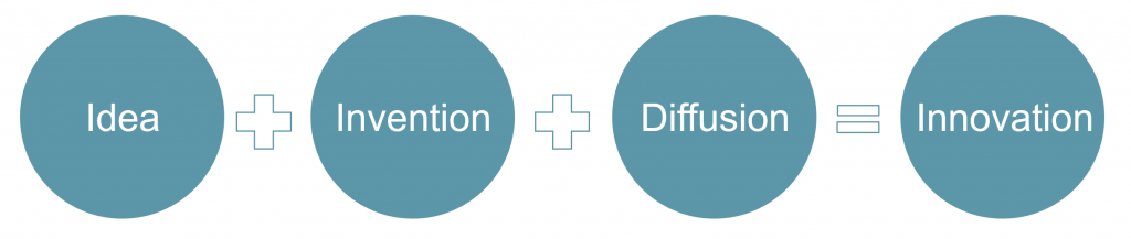 Welcome to » Open Innovation