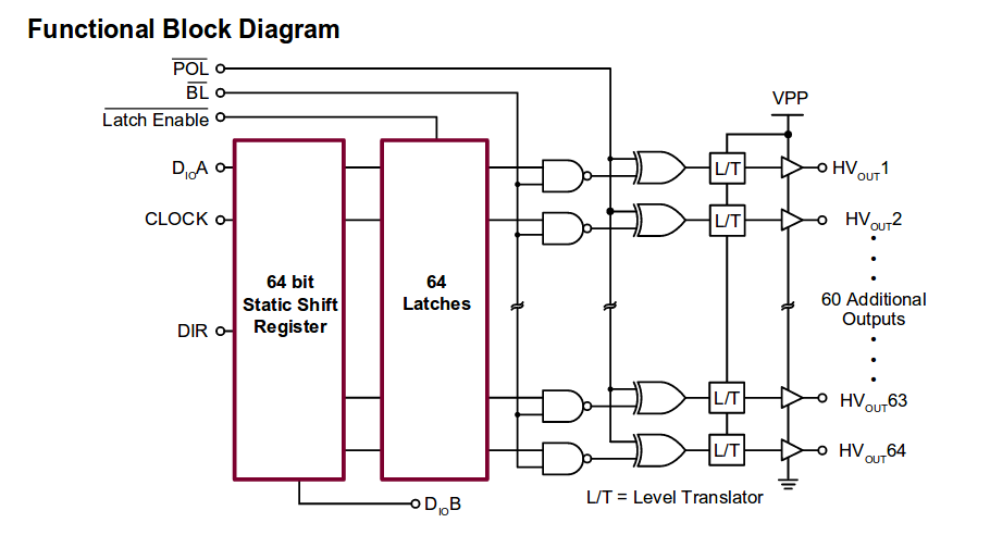 Research – Page 3 – OpenDrop