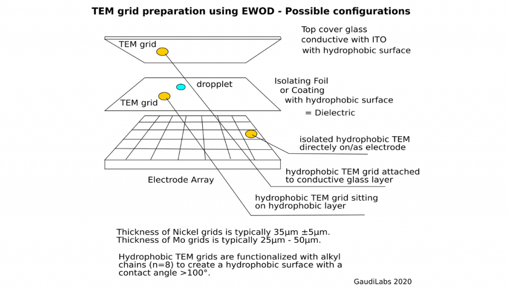 Research – Page 2 – OpenDrop